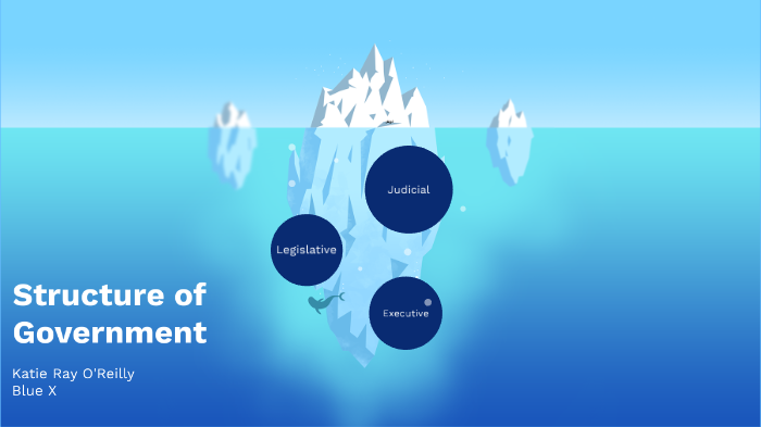 Government concept map by Katie Ray O. on Prezi