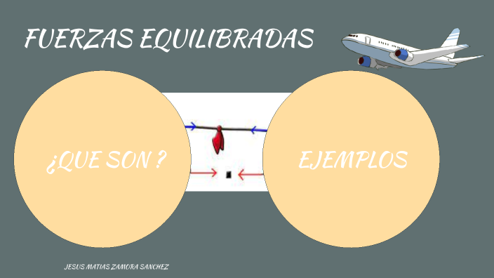 fuerzas equilibradas by JESUS MATIAS ZAMORA SANCHEZ on Prezi