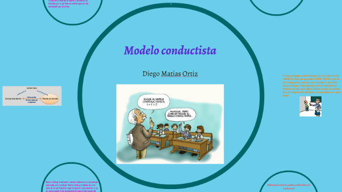 Modelo conductista by Diego Matias on Prezi