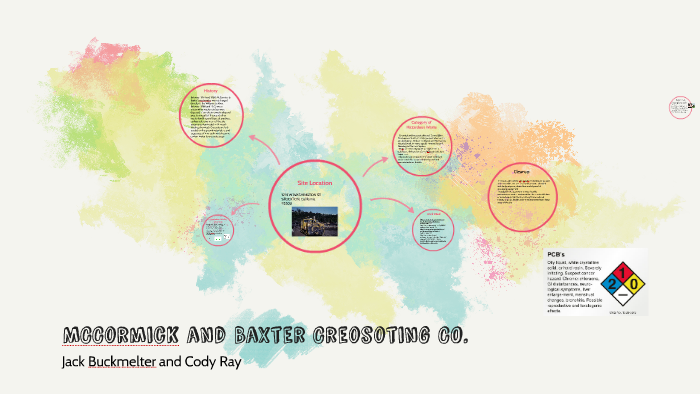 MCCormick and Baxter Creosoting CO. by Jack Buckmelter on Prezi