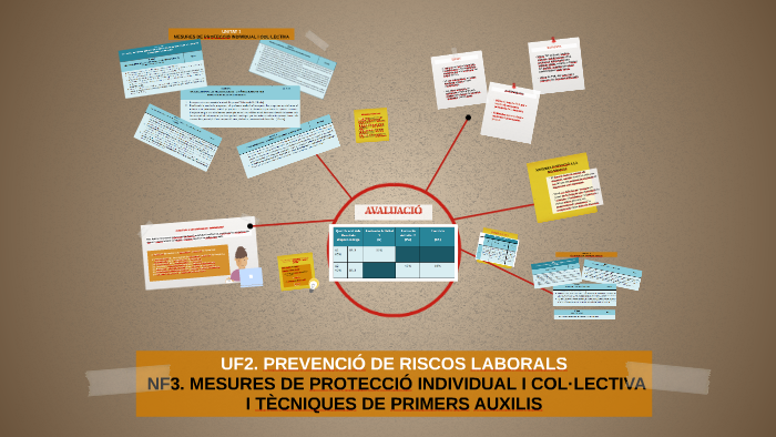 FOL. UF2. NF3. PREVENCIÓ DE RISCOS LABORALS by on Prezi