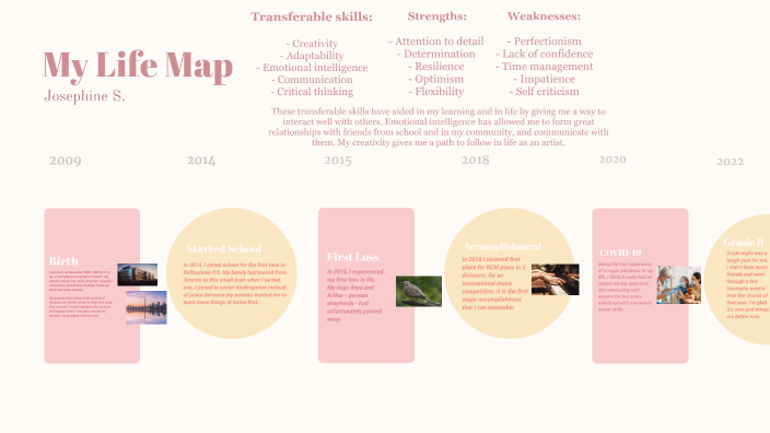 My Life Map by JS - 09MM 802262 Mayfield SS on Prezi