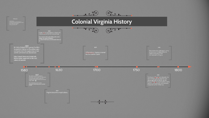 History of Colonial Virginia by Joshua Waters on Prezi
