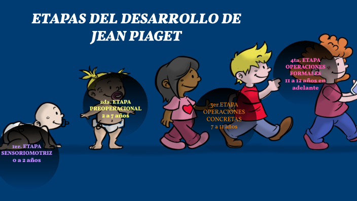 ETAPAS DEL DESARROLLO DE JEAN PIAGET by Paola Lino on Prezi