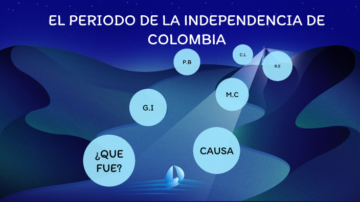 Periodo de la independencia by Javier Santiago Pedraza Suarez on Prezi