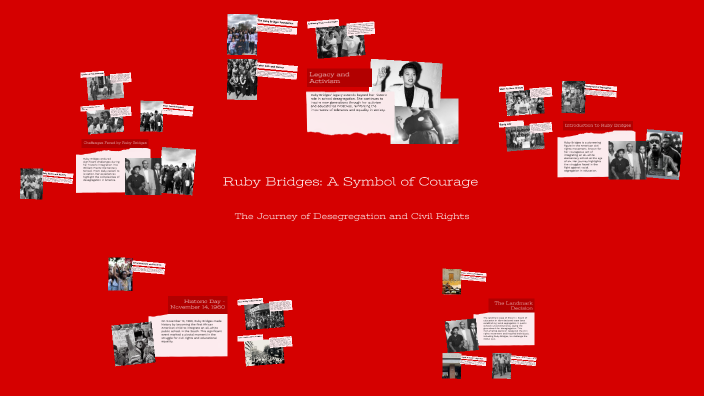 Ruby Bridges: A Symbol of Courage by LILY FUENTES on Prezi