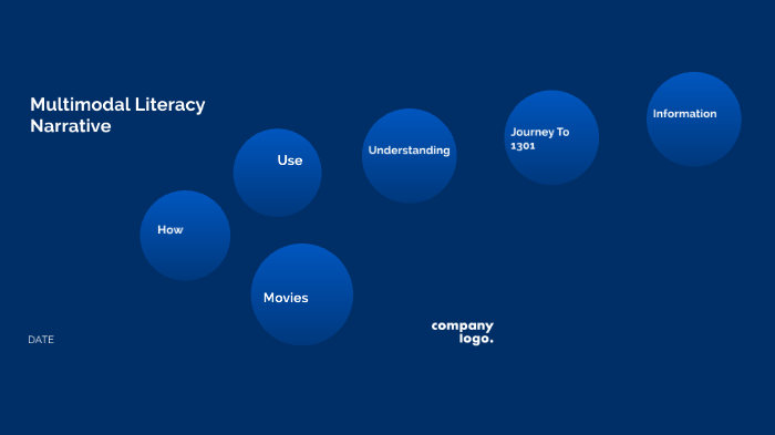 Multimodal Literacy Narrative by Linkzki . on Prezi