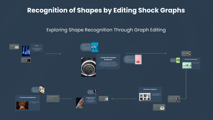 Recognition of Shapes by Editing Shock Graphs by ROHAN MISTRY on Prezi