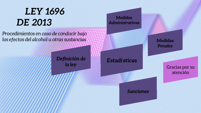LEY 1696 DE 2013 by Jacob Correa on Prezi
