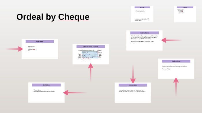 Ordeal by Cheque by Cassandra Baker on Prezi