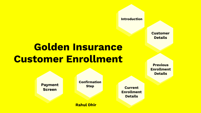 Salesforce Mock Project 2 By Rahul Dhir On Prezi