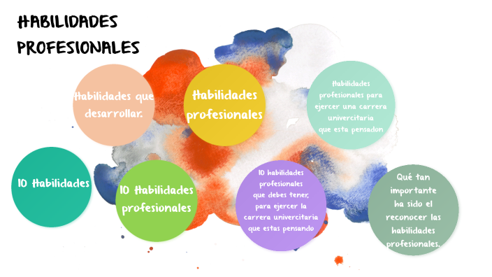 HABILIDADES PROFESIONALES by Abigail Llumiquinga on Prezi