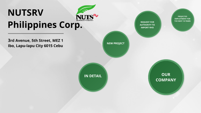 NUTSRV Philippines Corp. by Llaviina Jumawid on Prezi