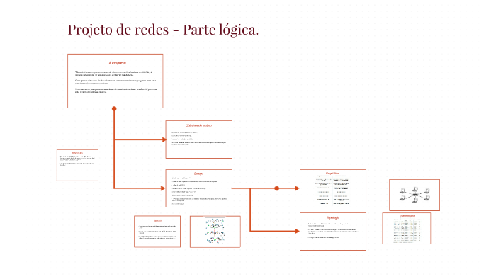 Projeto de redes - parte lógica by on Prezi