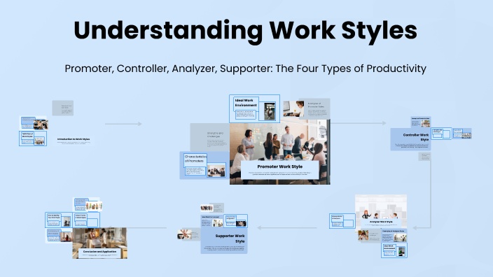 Understanding Work Styles by on Prezi