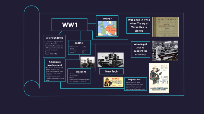 WW1 Infographic by Maria Meyer on Prezi