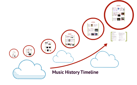 Music History Timeline by Aulona Ismaili on Prezi