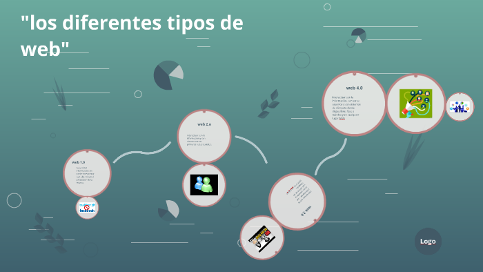 los diferentes tipos de web" by angel garcia on Prezi