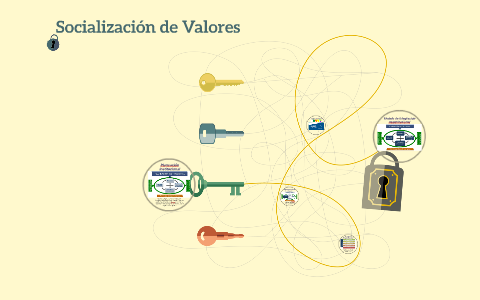 Modelo de Integración Organizacional by Mauricio Segura on Prezi