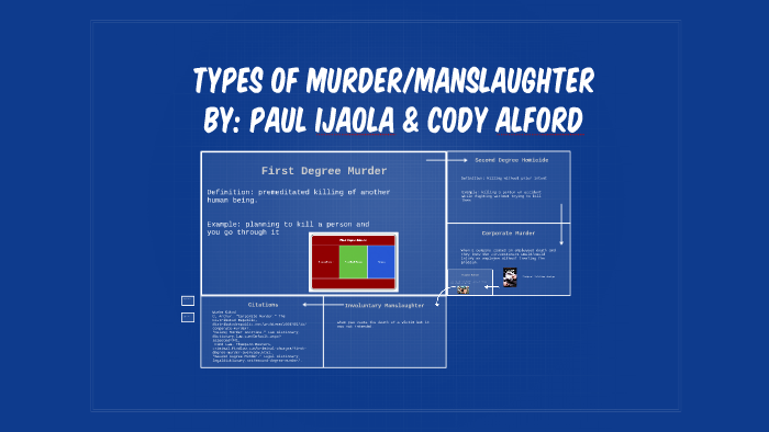Types of murder/manslaughter by Paul Ijaola on Prezi