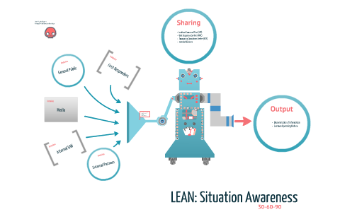 LEAN: Situation Awareness by UW EM on Prezi