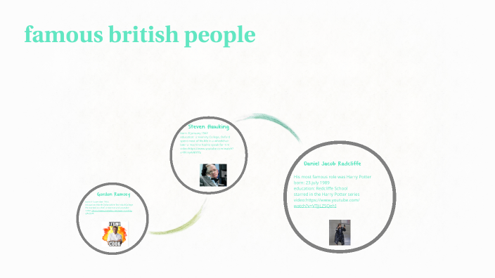 famous british people by Vojtěch Singh on Prezi