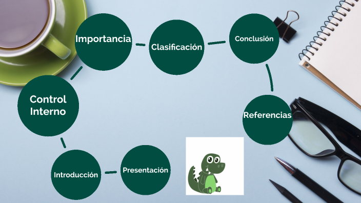 IMPORTANCIA Y CLASIFICACIÓN DEL CONTROL INTERNO by Danna Ivette Gómez ...