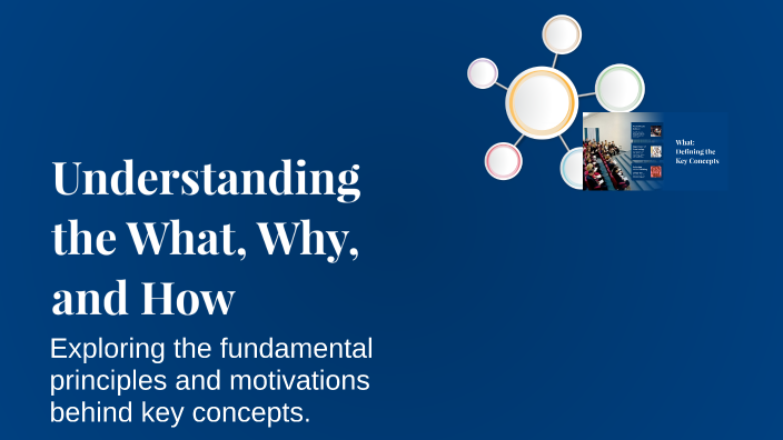 Understanding the What, Why, and How by Michelle Doucet Tagliarino on Prezi