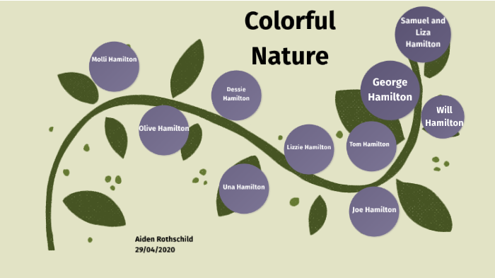 East of Eden Family tree by Aiden Rothschild on Prezi