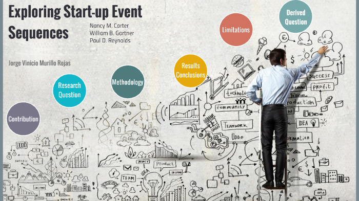 Exploring Start-up Event Sequences by Jorge Murillo on Prezi