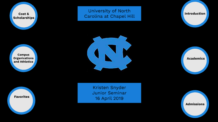 UNC Chapel Hill project by Kristen Snyder on Prezi