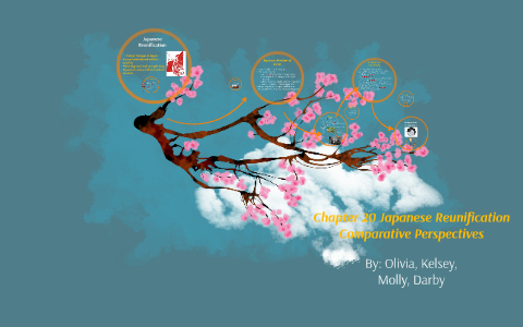 Chapter 20 Japanese Reunification by Darby Tyler on Prezi