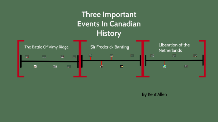 Three Important Events In Canadian History by Drew Allen on Prezi