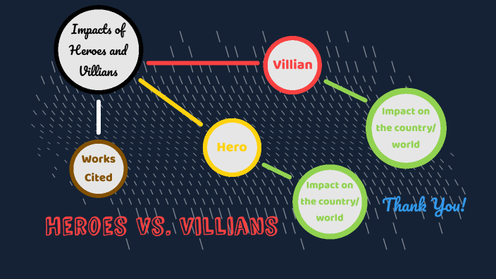 Heroes Vs. Villians by Alistair Mangus [STUDENT] on Prezi