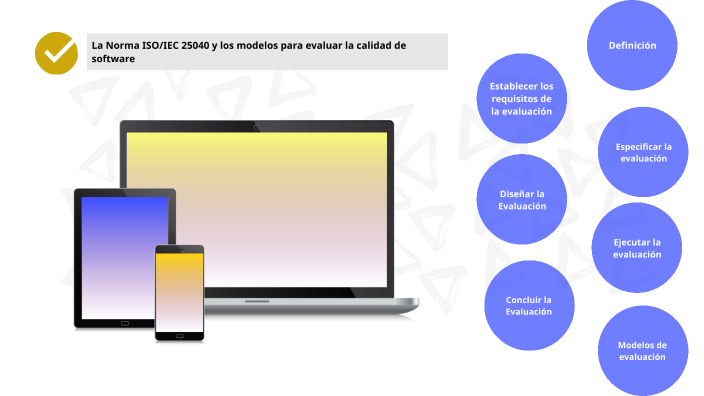 Norma ISO/IEC 25040 y modelos para evaluar la calidad de software by ...