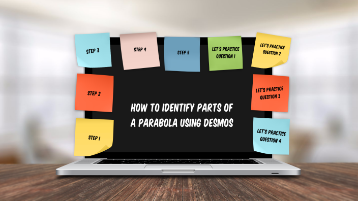 How to Identify Parts of a Parabola Using Desmos by Amanda Pruitt on Prezi