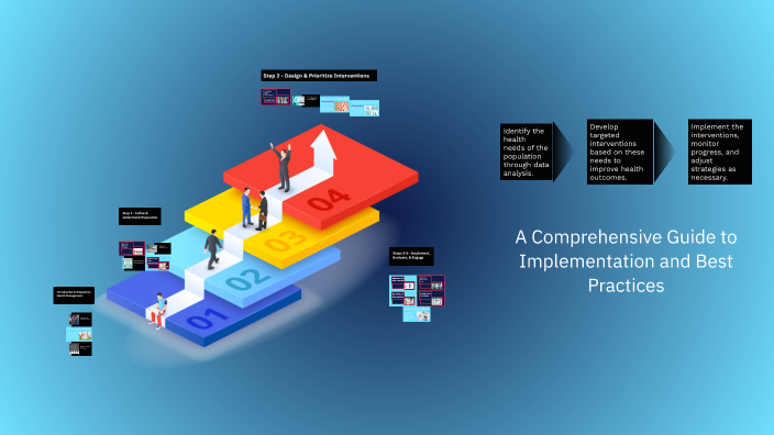 Population Health Management Cycle by نسرين on Prezi