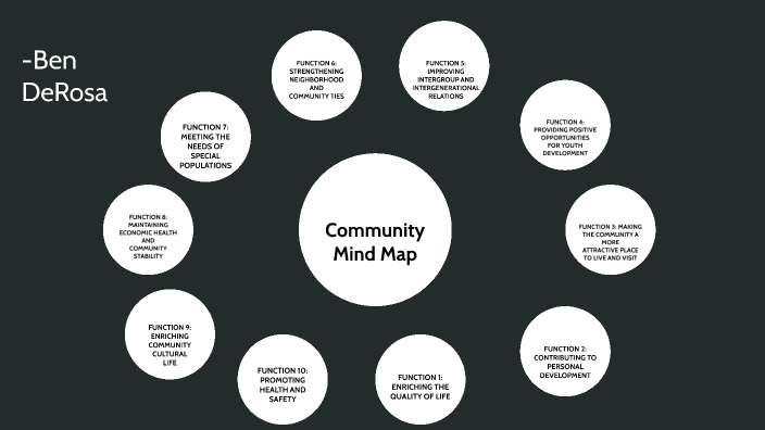 Community mind map by Ben DeRosa on Prezi