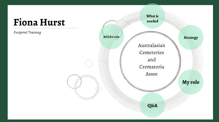 ACCA Training and Development by Fiona Hurst on Prezi