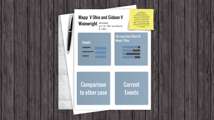 Landmark Case by sage gowin on Prezi