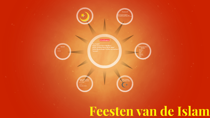 Feesten Islam by iris de klerk on Prezi