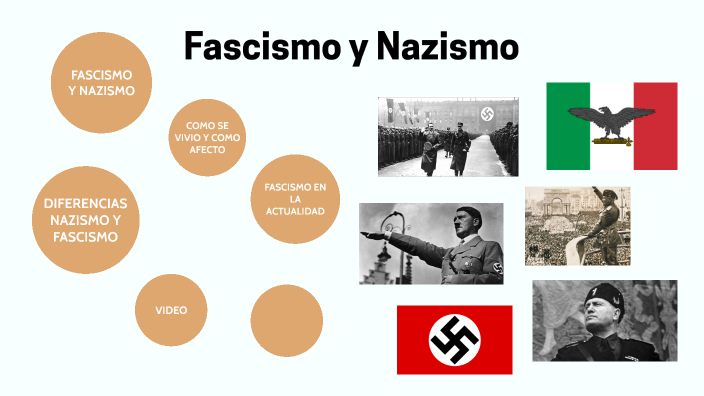 Fascismo y nazismo by LEONOR MORENO OLIVER on Prezi