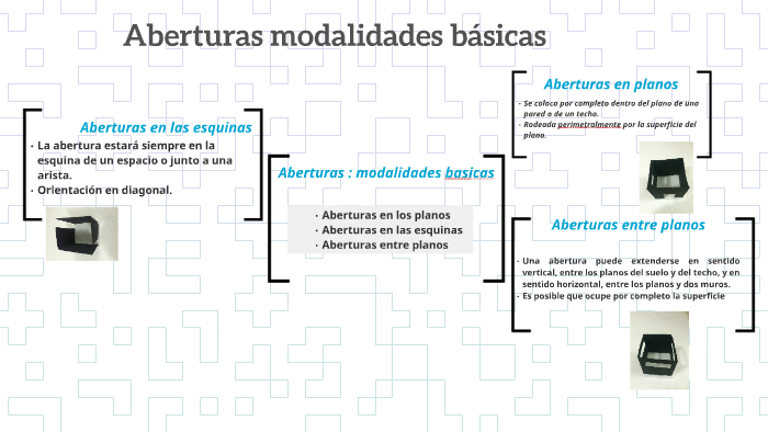 Aberturas : modalidades basicas by loana perez on Prezi