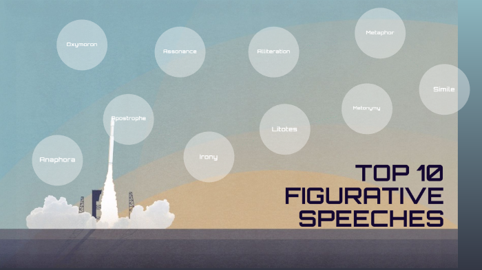 TOP 10 FIGURATIVE SPEECHES by Cristian Jay Abuyog on Prezi