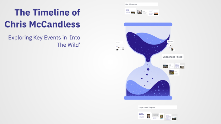 The Timeline of Chris McCandless by Satvik Sriramagiri on Prezi