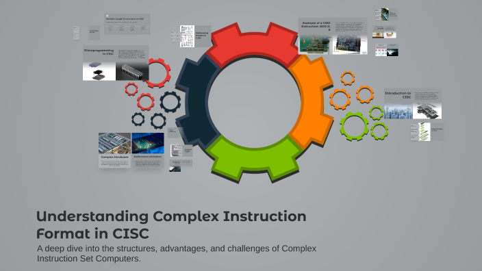 Understanding Complex Instruction Format in CISC by Ayush tripathi on Prezi