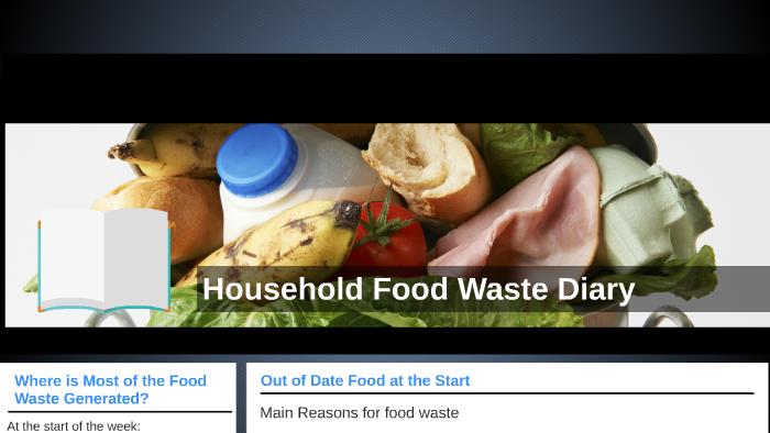Household Food Waste Diary by mf rre on Prezi
