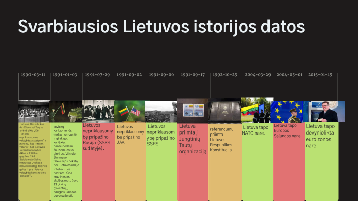 Svarbiausios L:ietuvos istorijos datos nuo 1990m by Ignas Kazanavičius ...