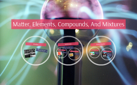 Matter, Elements, Compounds, And Mixtures by Jacob May on Prezi