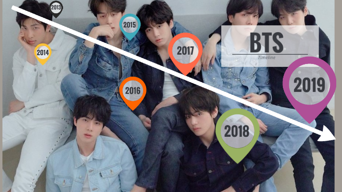 BTS timeline by Amelie Damiano